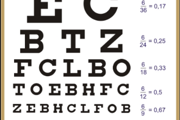 Domácí zrakový test pro děti i dospělé | CooperVision Czech Republic