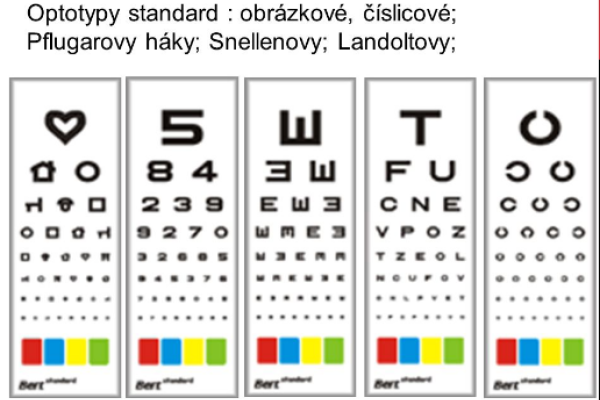 Vše o očních tabulích | CooperVision Czech Republic
